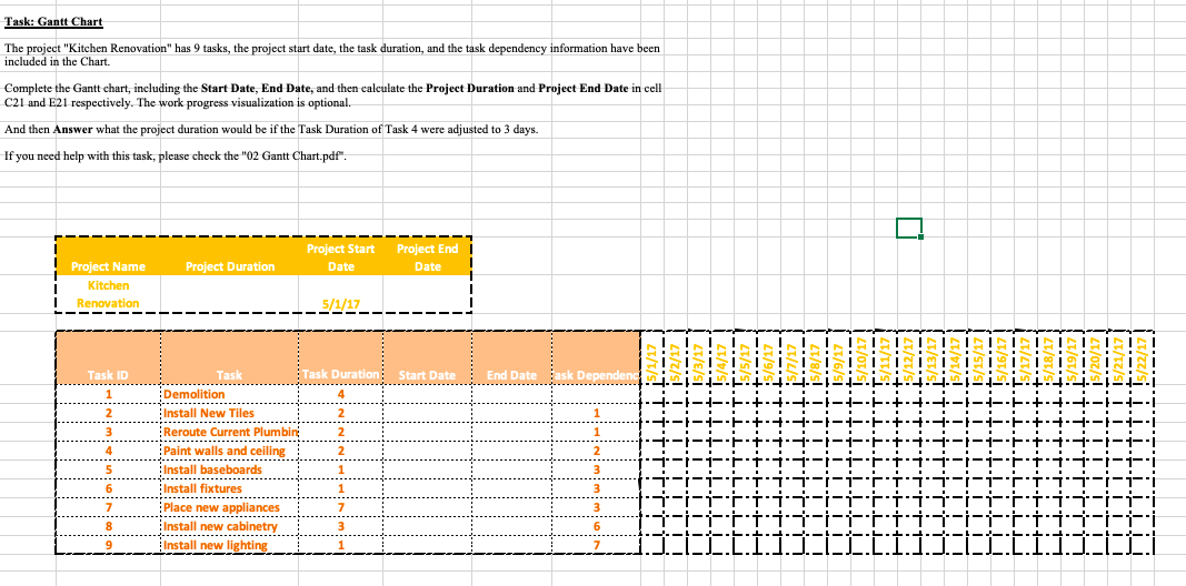 Solved Task: Gantt Chart The project "Kitchen Renovation" | Chegg.com