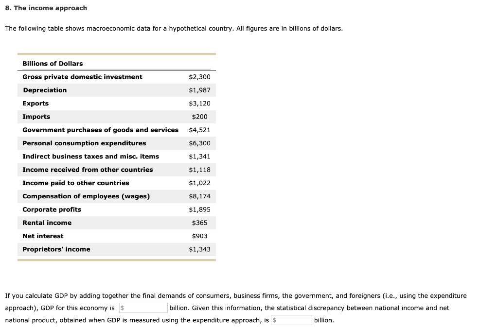 Solved 8. The income approach The following table shows | Chegg.com