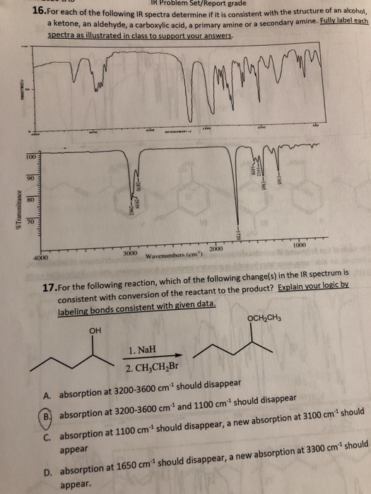 Solved 16. IR Problem Set/Report grade For each of the | Chegg.com
