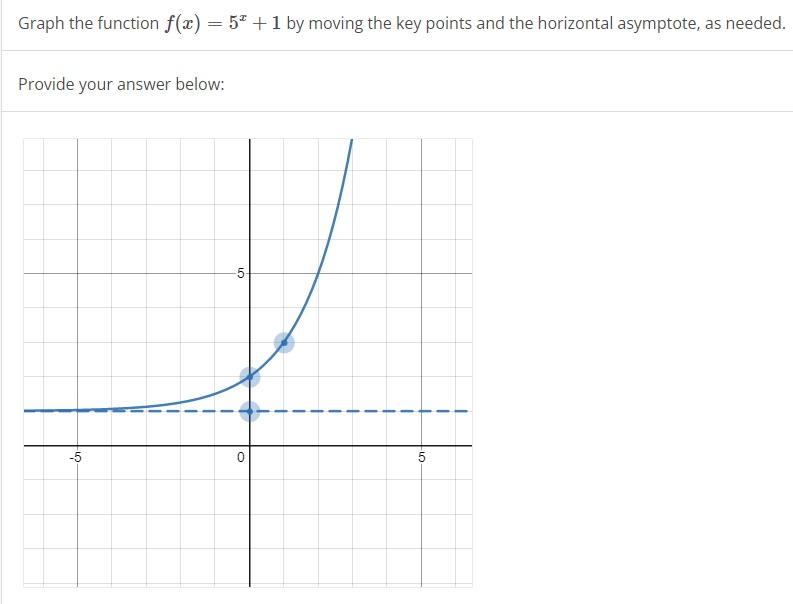 Solved Graph the function f(x)=5x+1 by moving the key points | Chegg.com