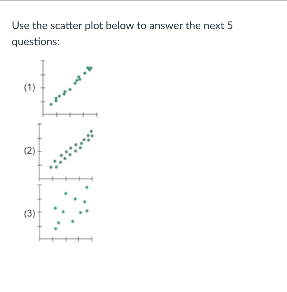 Solved Use the scatter plot below to answer the next | Chegg.com