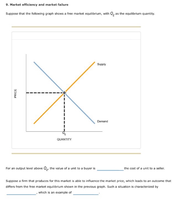Solved 9. Market efficiency and market failure | Chegg.com