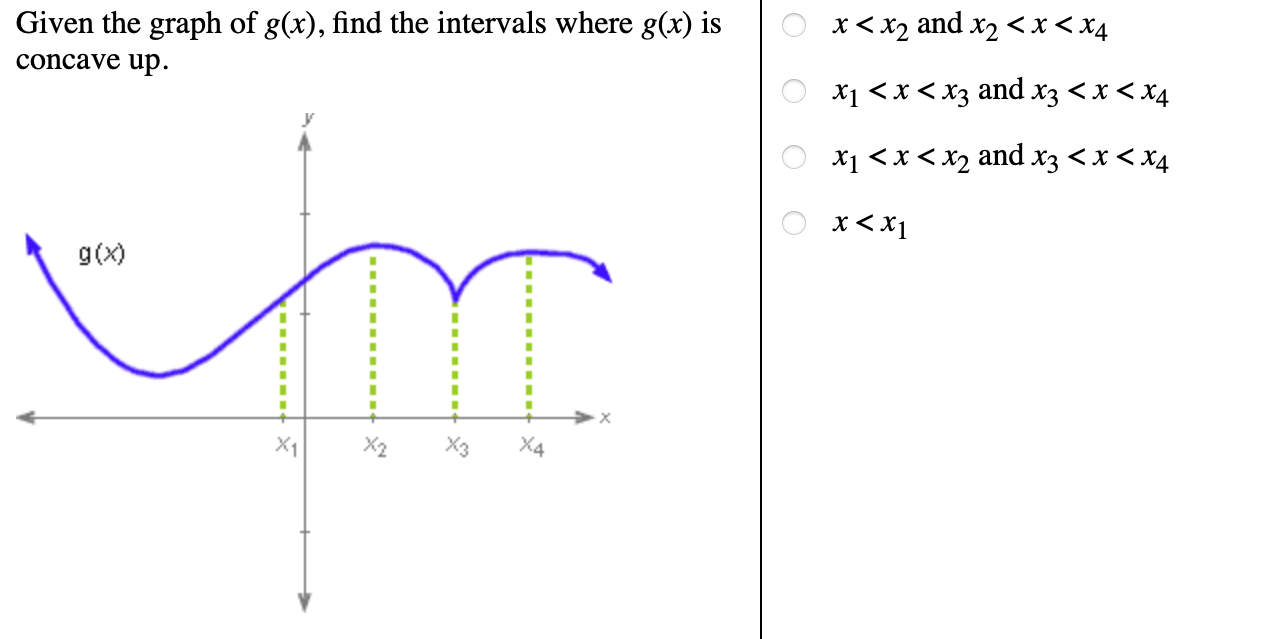 Solved Given the graph of g(x), find the intervals where | Chegg.com