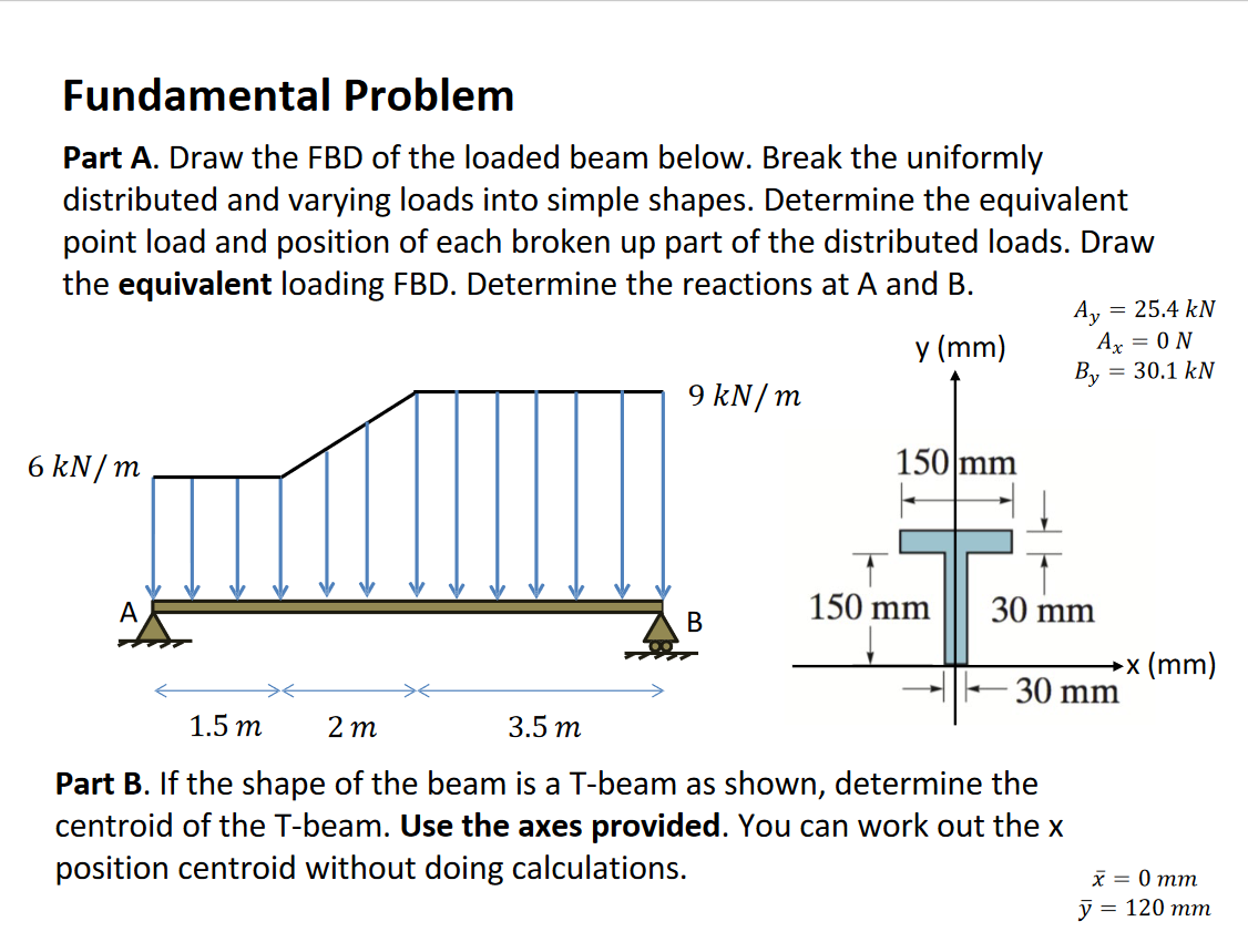 Solved Fundamental Problem Part A. Draw the FBD of the | Chegg.com