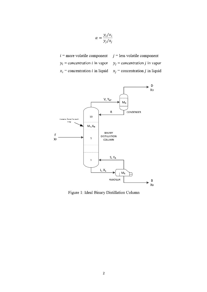 Background A Binary Distillation Column As In Figure 