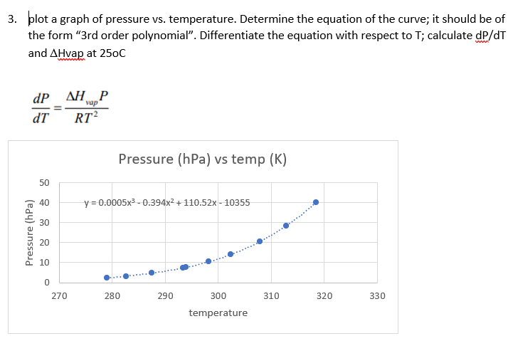 Solved 3. plot a graph of pressure vs. temperature. | Chegg.com