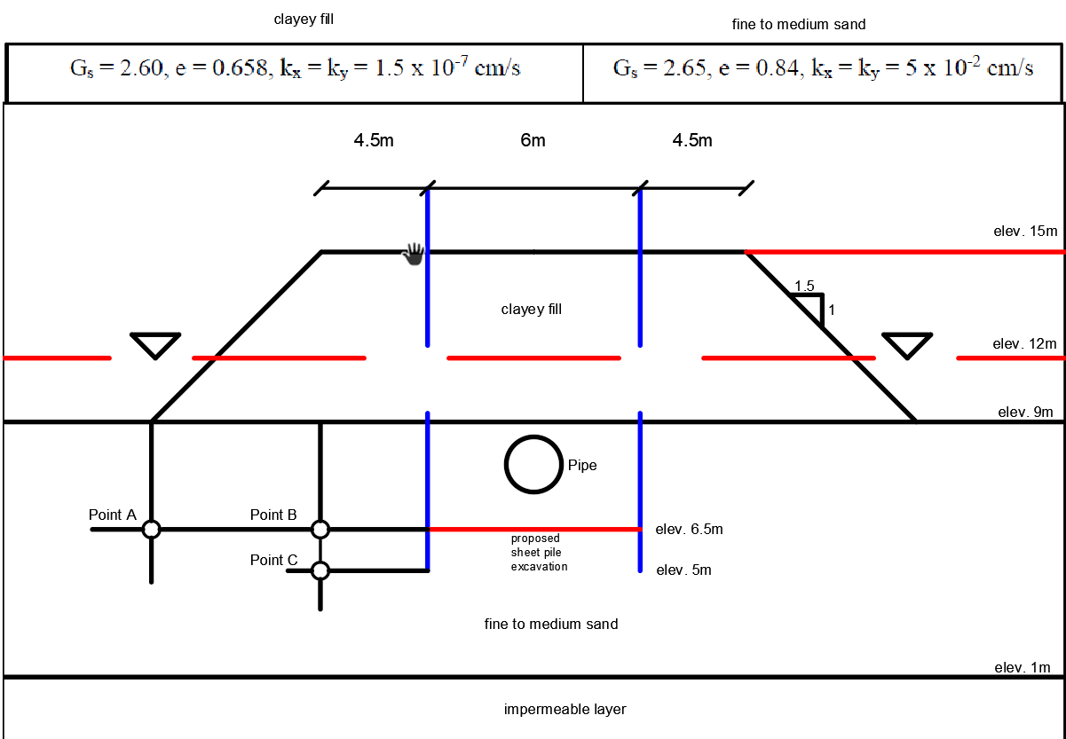Solved The surface of the road is located above the water | Chegg.com