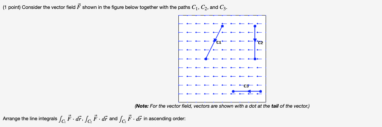Solved (1 point) Consider the vector field F shown in the | Chegg.com