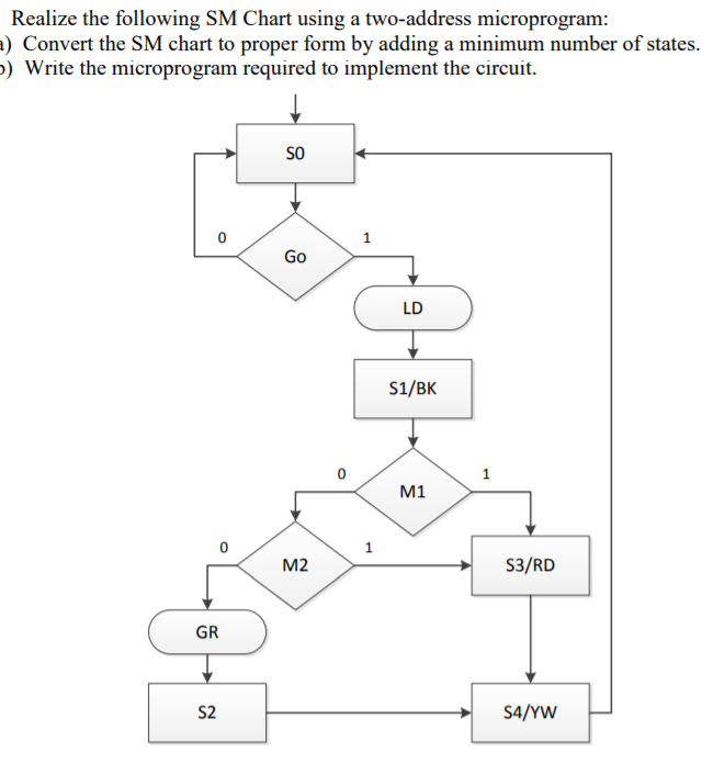 Realize The Following Sm Chart Using A Two Address 