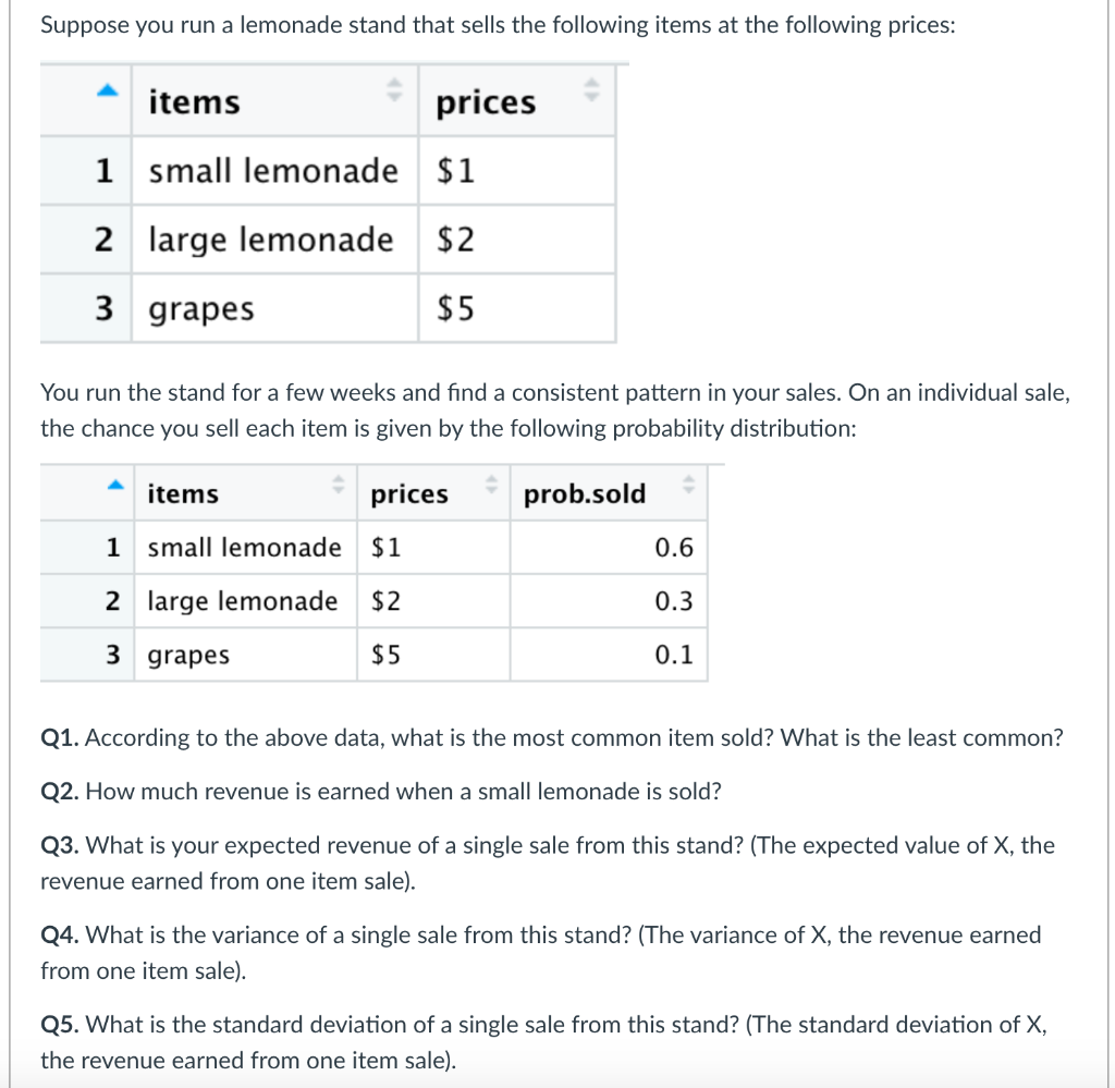Solved Suppose you run a lemonade stand that sells the | Chegg.com