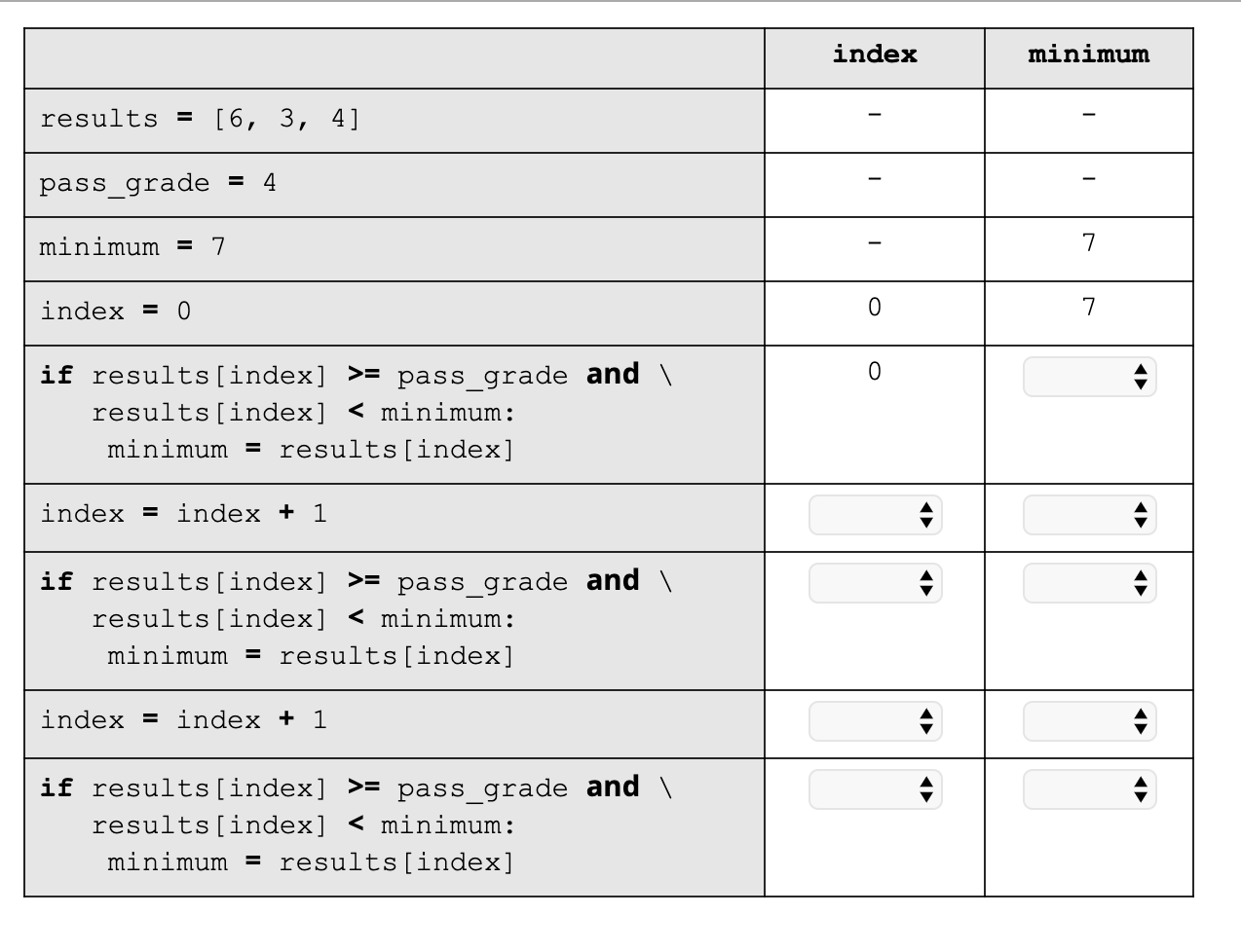 Solved Your task is to trace execution of the following | Chegg.com