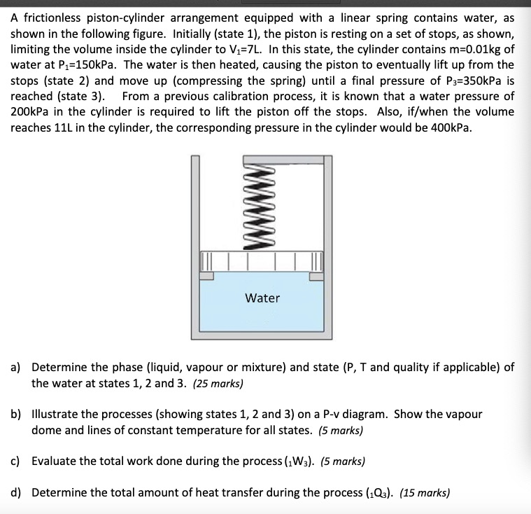 Solved A frictionless piston-cylinder arrangement equipped | Chegg.com