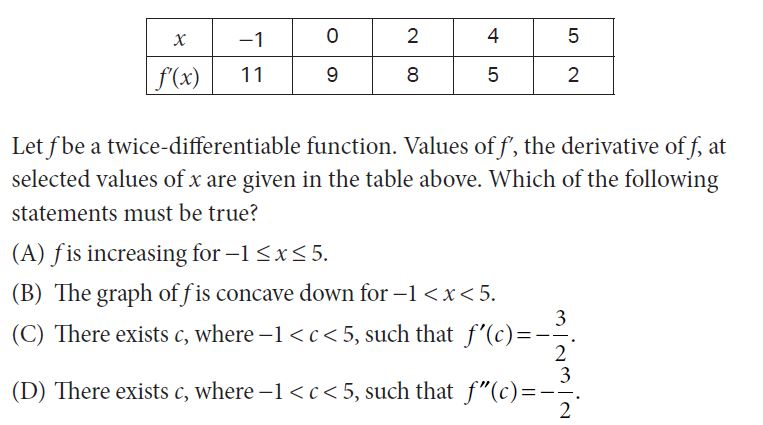 Solved X -1 4 fr 00 Let fbe a twice-differentiable function. | Chegg.com
