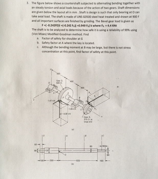 Solved 3. The figure below shows a countershaft subjected to | Chegg.com