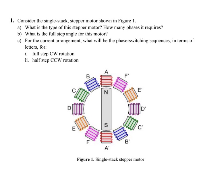 Solved 1. Consider the single-stack, stepper motor shown in | Chegg.com