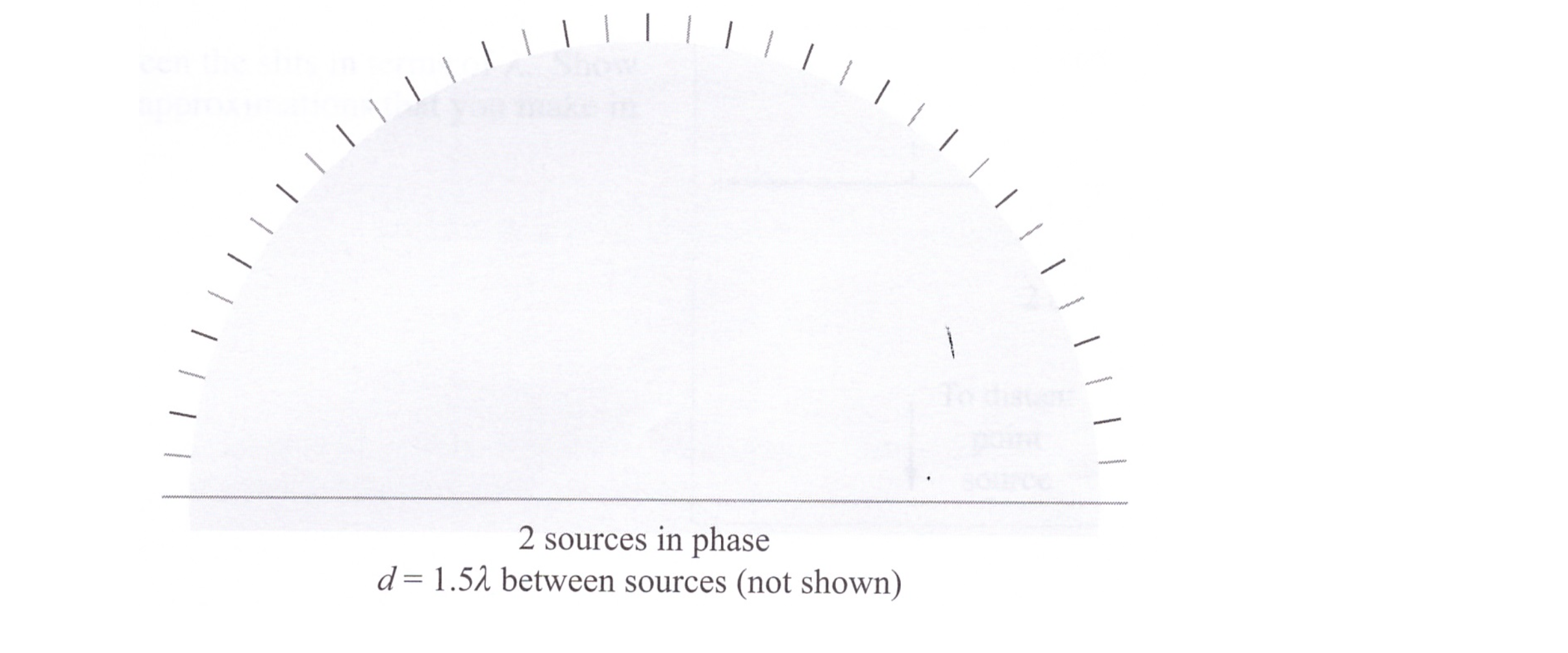 Solved 2. Deriving the model for Two-Source Interference The | Chegg.com