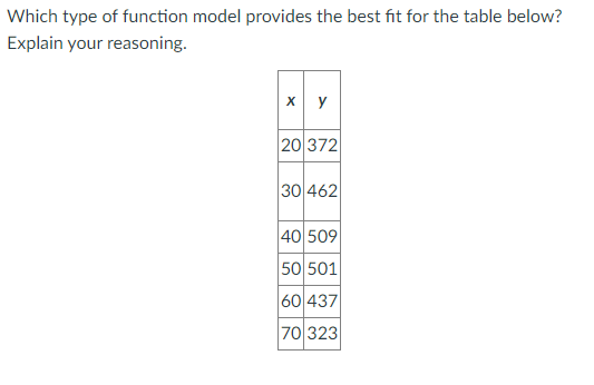 Solved Which type of function model provides the best fit | Chegg.com
