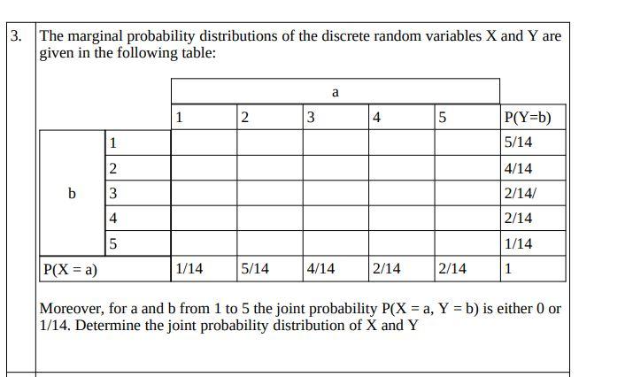 Solved 3. The marginal probability distributions of the | Chegg.com