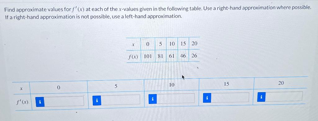 Solved Find approximate values for f'(x) at each of the | Chegg.com Solved Find approximate values for f'(x) at each of the | Chegg.com