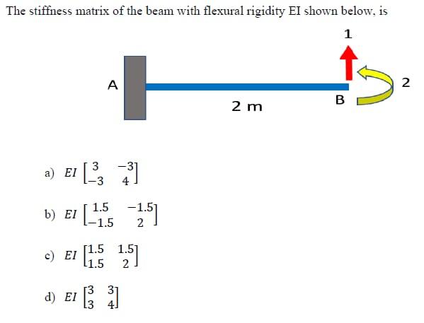 Solved The stiffness matrix of the beam with flexural | Chegg.com