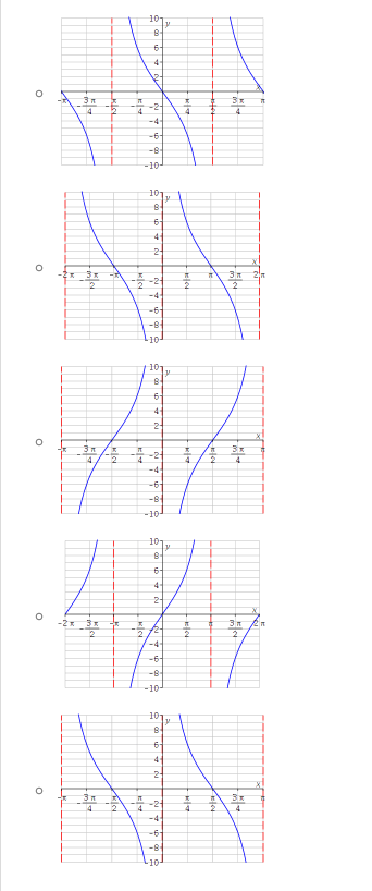 Solved For the function f (t) = 6 cot z determine its | Chegg.com