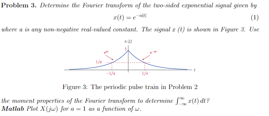 Solved Problem 3. ﻿Determine the Fourier transform of the | Chegg.com