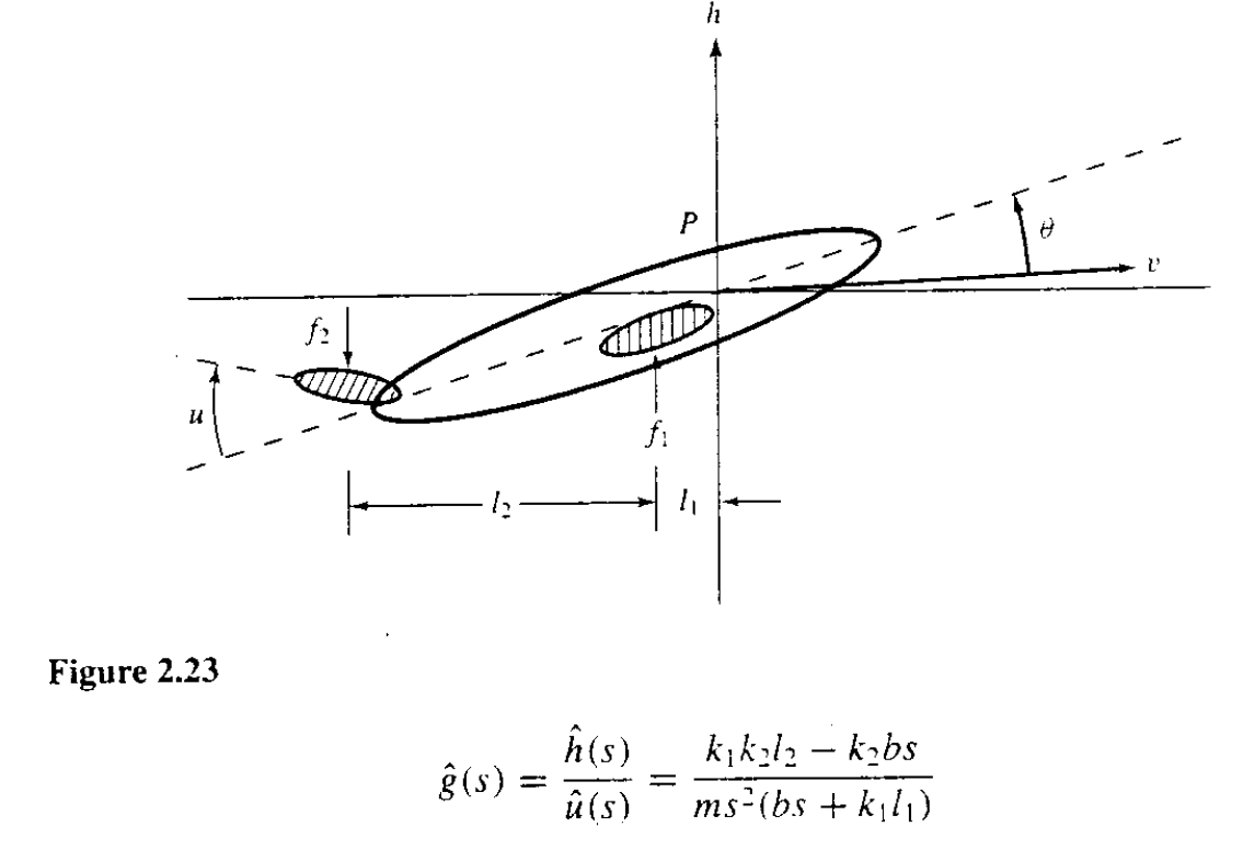Solved 2.16 Consider the simplified model of an aircraft | Chegg.com