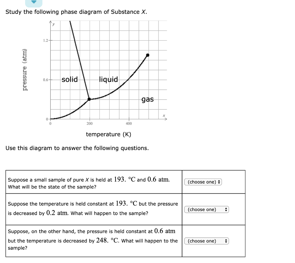 Solved Study the following phase diagram of Substance X. 1.2 | Chegg.com