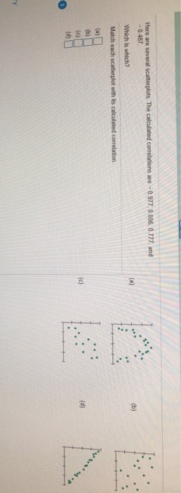 Solved Here are several scatterplots. The calculated | Chegg.com