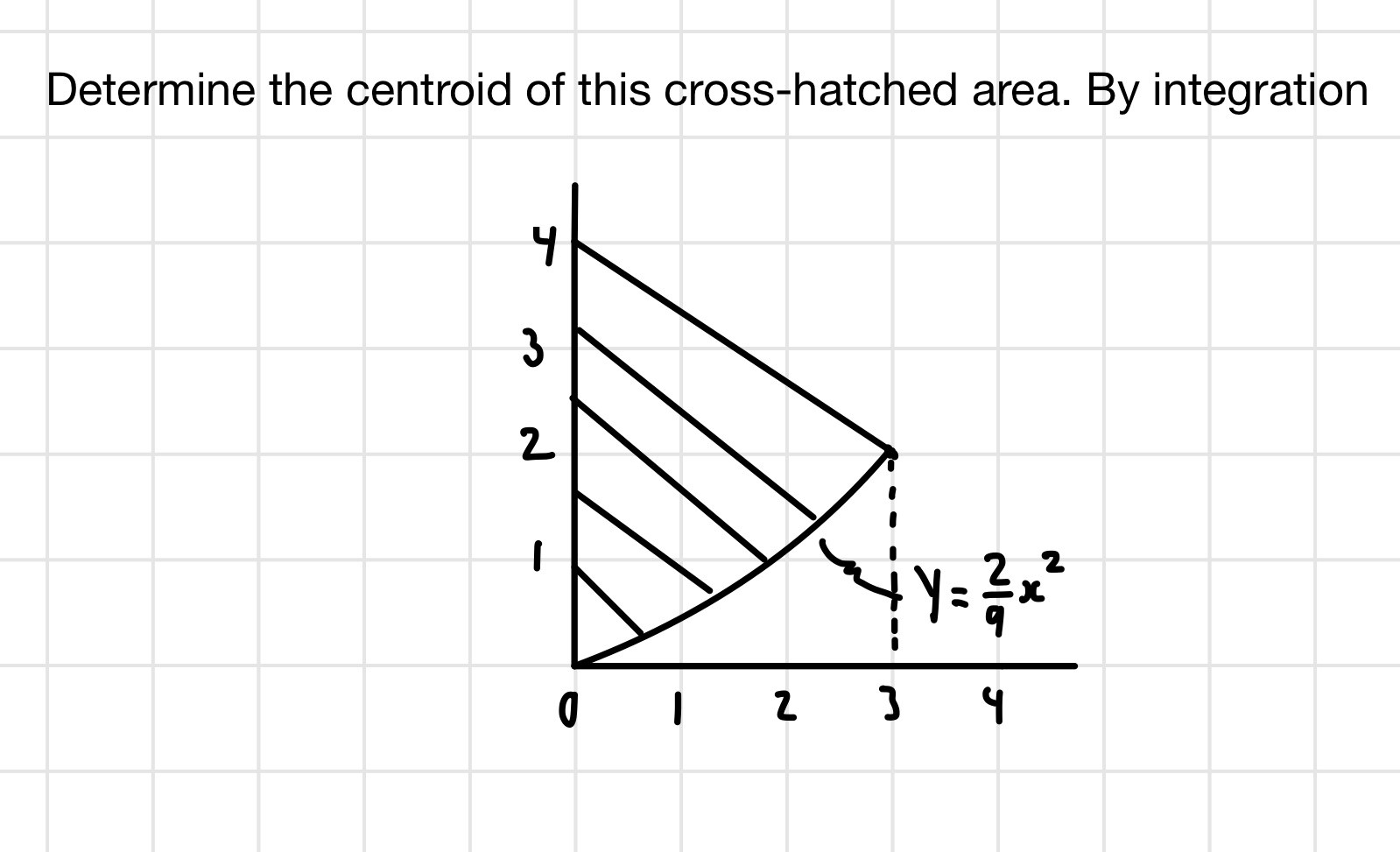 Solved Determine the centroid of this cross-hatched area. By | Chegg.com