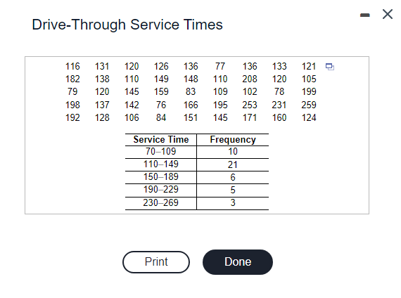 Solved Drive-Through Service Times Construct the histogram. | Chegg.com