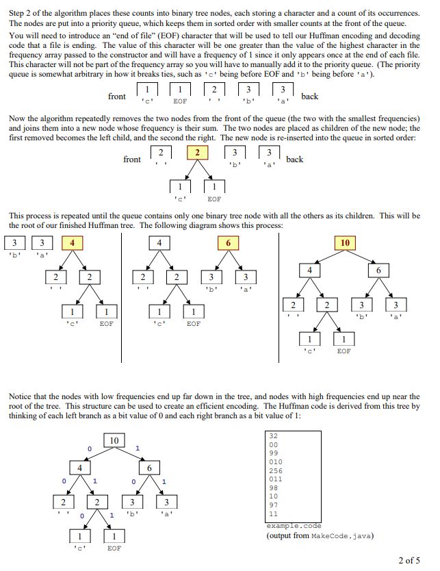 Solved Please help me to write HuffmanNode.java and | Chegg.com