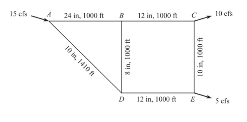 Solved Determine the flow rate in each pipe section (cfs). | Chegg.com