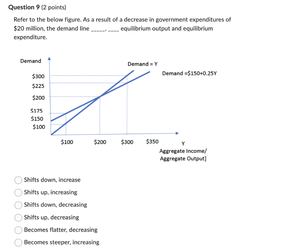 Solved Refer to the below figure. As a result of a decrease | Chegg.com