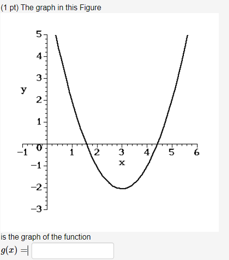 Solved 1 Pt A Function F Is Even If It Satisfies F X