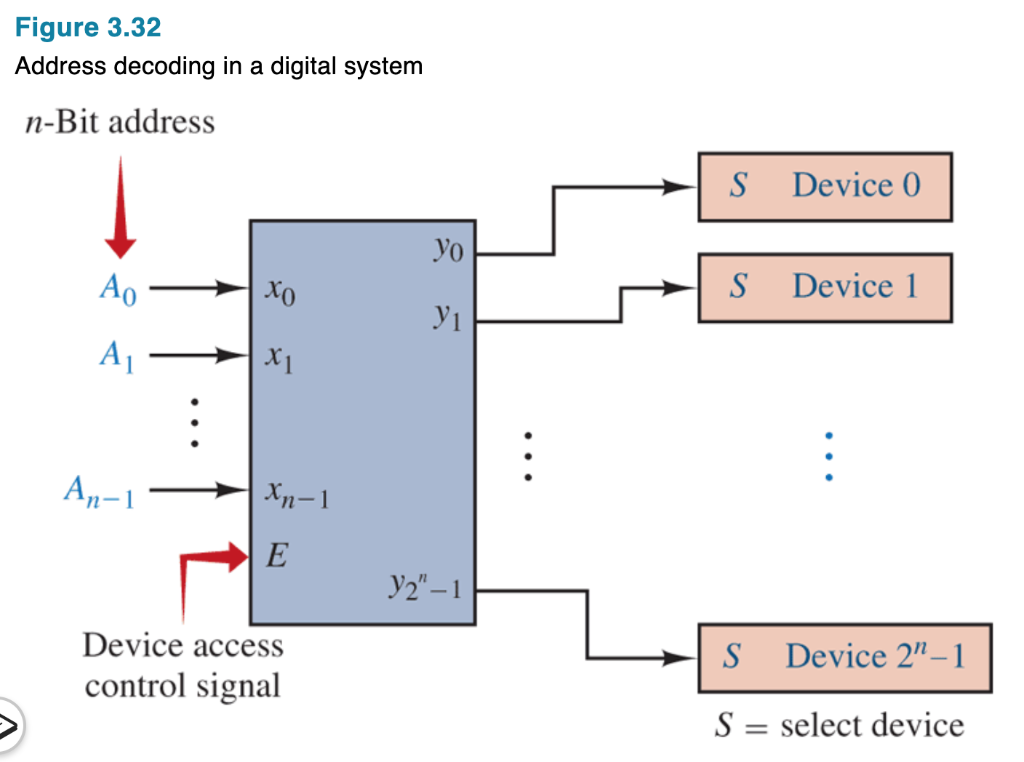 Design a full adder circuit with inputs A, B, and Cin | Chegg.com
