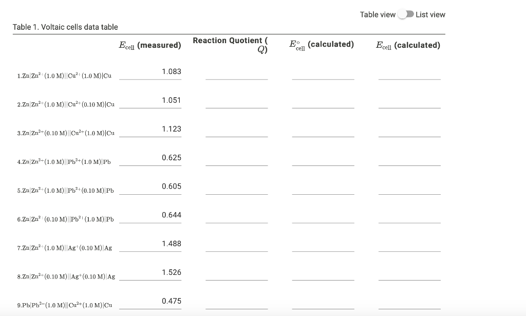 Solved Table view List view Table 1. Voltaic cells data | Chegg.com