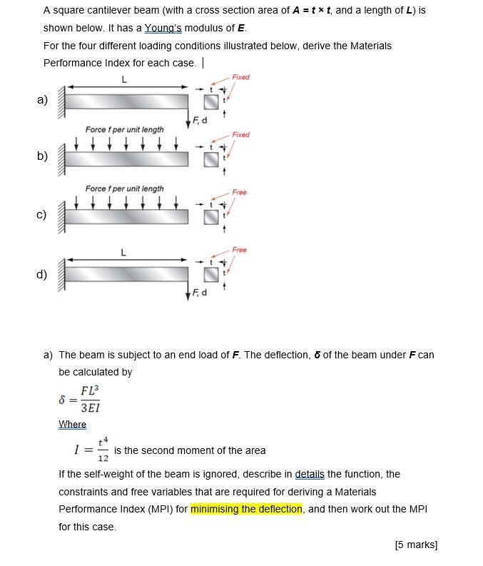 Solved A square cantilever beam (with a cross section area | Chegg.com