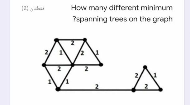 Solved How many different minimum ?spanning trees on the | Chegg.com