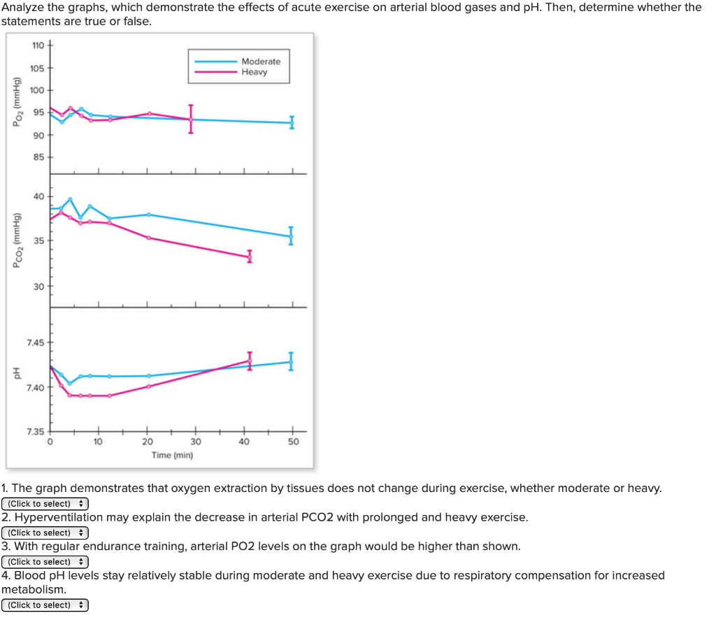 Solved Analyze the graphs, which demonstrate the effects of | Chegg.com