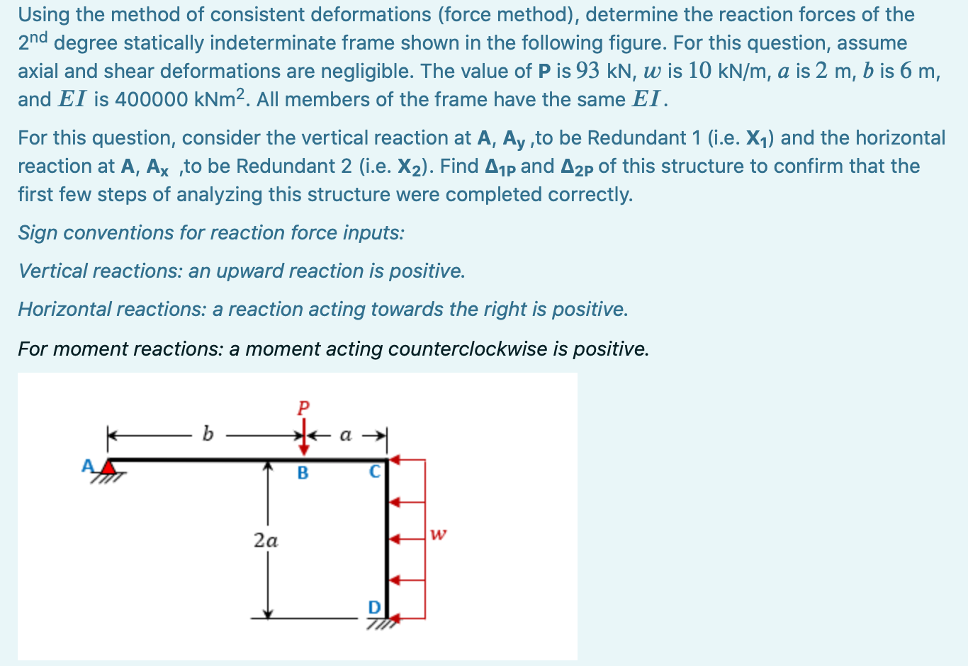 Solved Using the method of consistent deformations (force | Chegg.com