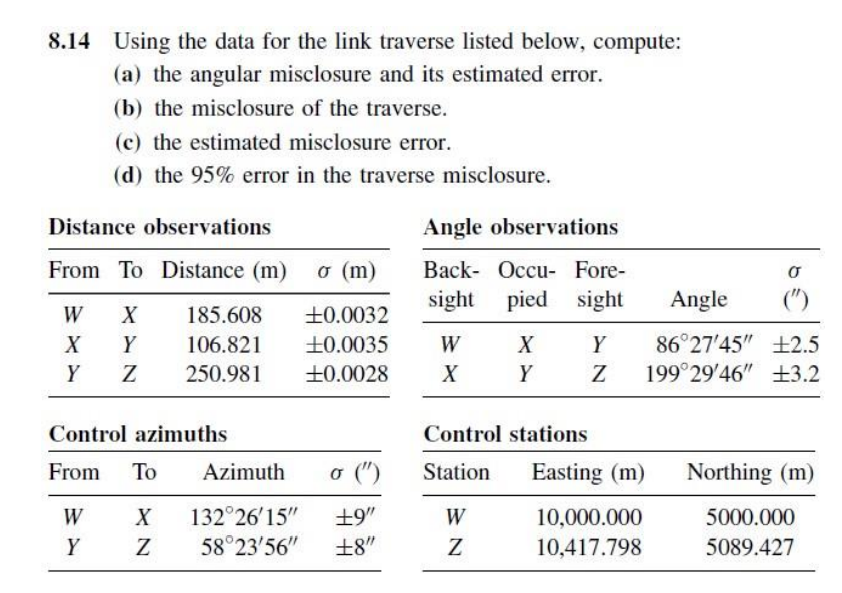 Solved Using the data for the link traverse listed below, | Chegg.com