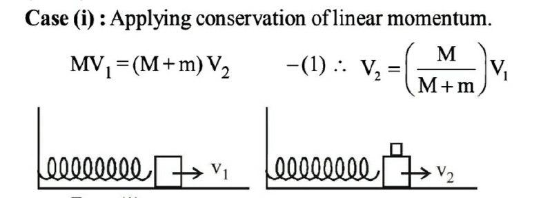 Solved Case (i) : Applying conservation of linear momentum. | Chegg.com