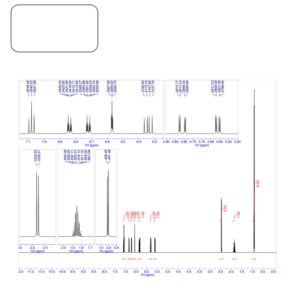 Solved 5. (20 points) Use the 'H, 13C, and DEPT NMR spectra | Chegg.com