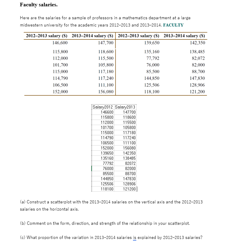 Faculty salaries. Here are the salaries for a sample | Chegg.com