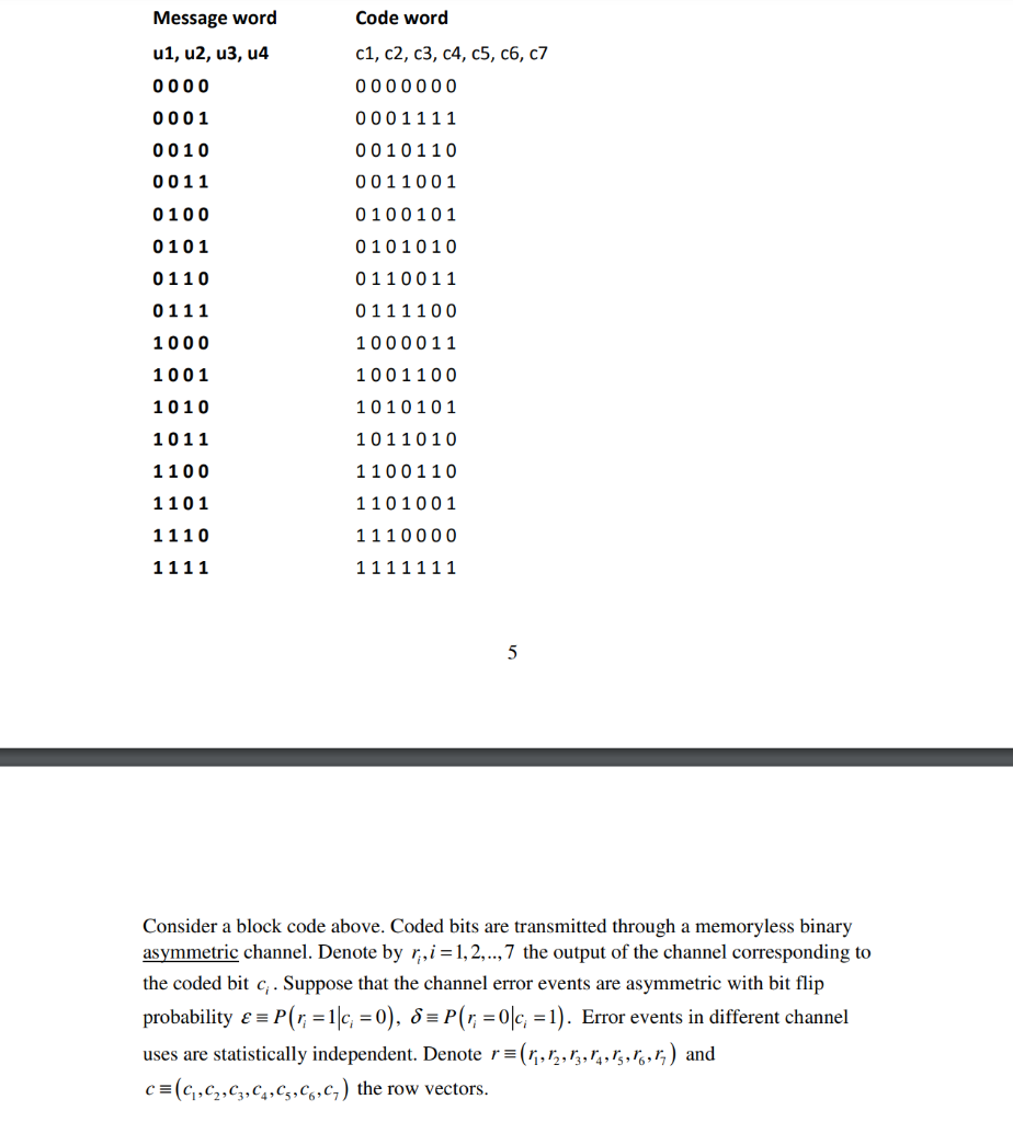 Code word Message word u1, u2, u3, u4 0000 c1, c2, | Chegg.com