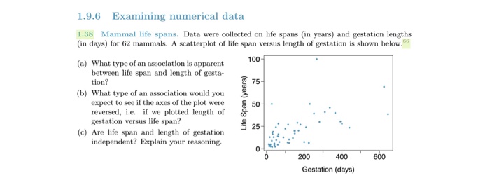 Solved 1.9.6 Examining numerical data 1.38 Mammal life | Chegg.com