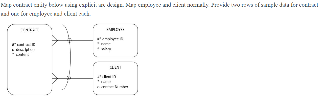 Map contract entity below using explicit arc design. | Chegg.com