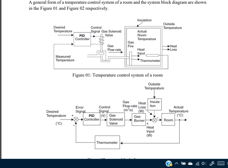 A general form of a temperature control system of a | Chegg.com