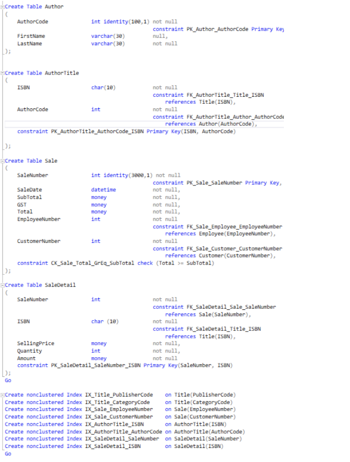 Solved Create Table Title ISBN char(10) Title SuggestedPrice | Chegg.com